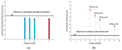 Dynamic Optimization Method For Broadband Adcp Waveform With Environment Constraints
