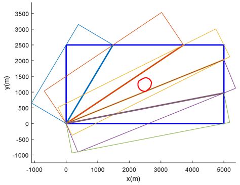 Remote Sensing Free Full Text A Multi Robot Coverage Path Planning