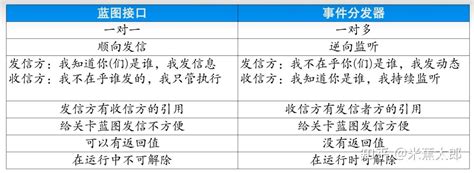 ue蓝图学习自用 知乎