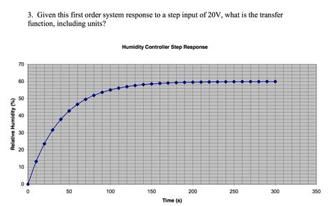 Solved 6 3 Given This First Order System Response To A Step