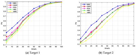 Mathematics Free Full Text A Joint Allocation Method Of Multi Jammer Cooperative Jamming