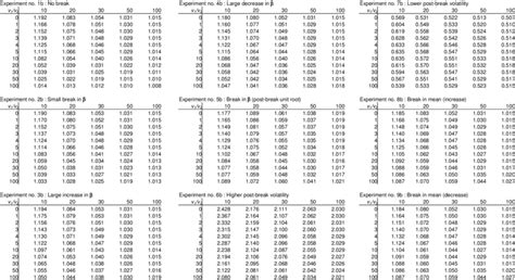 unconditional root mean squared forecast error ar 2 model