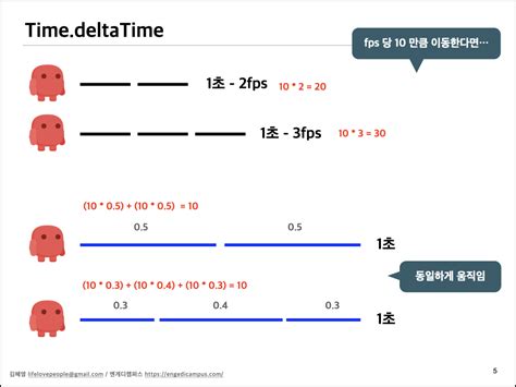 [유니티 기초] 27 c 스크립트 time deltatime 캐릭터움직이기 유니티 기초