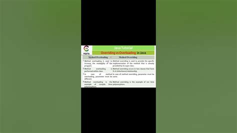 Difference Between Method Overloading And Overriding In Java