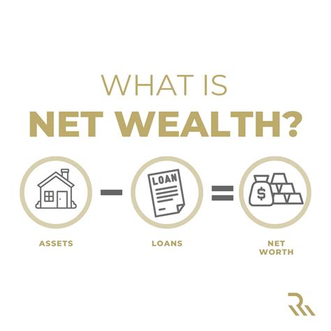 Ramsey Property Wealth On Linkedin Have You Ever Wondered What Your