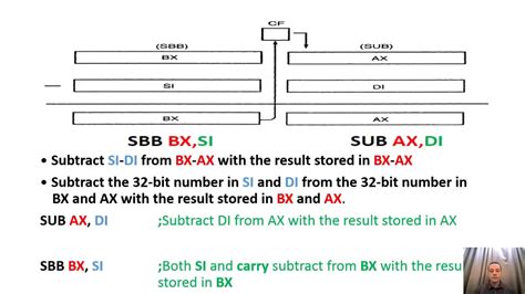 Assembly Language 8 Arithmetic Instructions شرح أسمبلي بالعربي