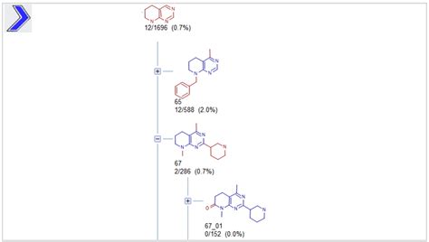 Analyzing High Throughput Data Using Scaffold Trees And Data Grids — Chemapps