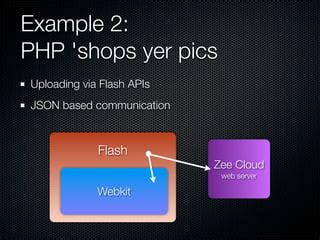 Building Desktop RIAs With PHP HTML Javascript In AIR PPT