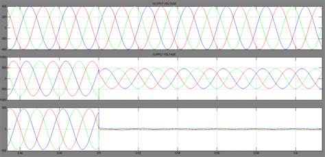 Simulation Results Of Voltage Swell Compensation Using Dvr Download Scientific Diagram
