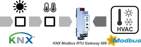 KNX Modbus RTU Gateway Weinzierl Engineering GmbH