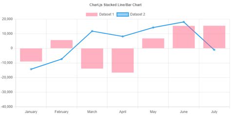 Stacked Barline With Negative Data Sometimes Give Exceeding Min On Y