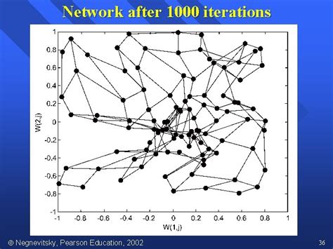 Lecture Artificial Neural Networks Unsupervised Learning Introduction