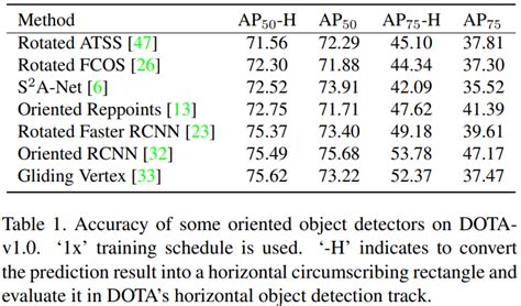 【iccv2023】ars Detr Aspect Ratio Sensitive Oriented Object Detection