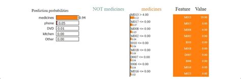 figure feature explainability download scientific diagram