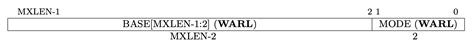 Exception And Interruption 2023co