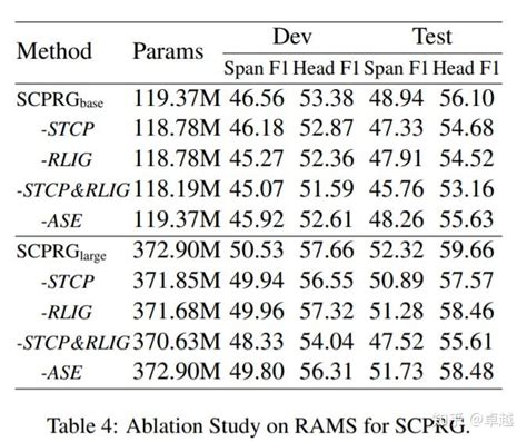 acl2023 findings 上下文线索和角色关联应用于事件参数抽取 知乎