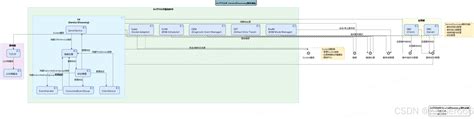 图解autosar cp servicediscovery autosar sd模块 csdn博客
