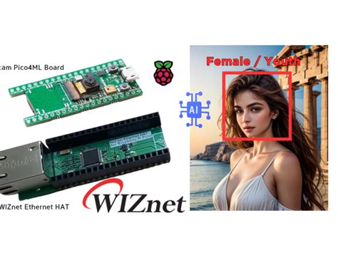 Embedded Age And Gender Detection With Raspberry Pi Pico And Wiznet Ethernet Hat