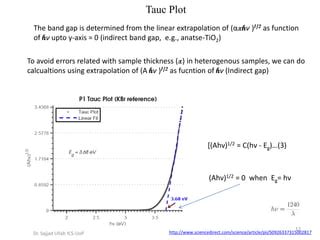 Optical Band Gap Measurement By Diffuse Reflectance Spectroscopy Drs PDF Chemistry Science