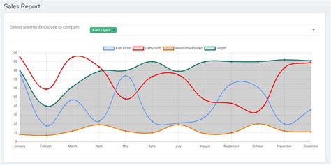 chart js nova packages