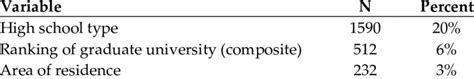 Variables With Missing Data Download Table