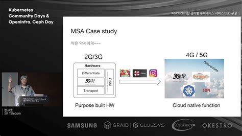 Keyclock기반 관리형 쿠버네티스 서비스 Sso 구성 한규호 조동규 Youtube