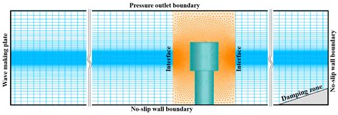 Hydrodynamic Performance Of An Oscillating Water Column Device Installed In An Offshore Wind Turbine
