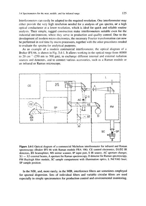 Michelson Interferometer Optical Diagram Big Chemical Encyclopedia