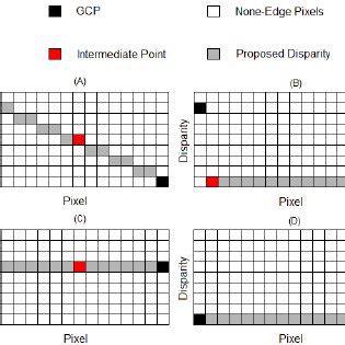 Different Interpolation Techniques Are Adopted For Different Surface Download Scientific