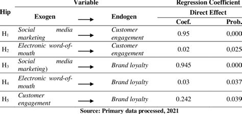 Research Variable Causality Test Download Scientific Diagram