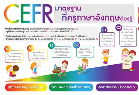 กรอบ Cefr มาตรฐานภาษาอังกฤษที่ครูทุกคนต้องรู้ ครูอาชีพดอทคอม มากกว่า