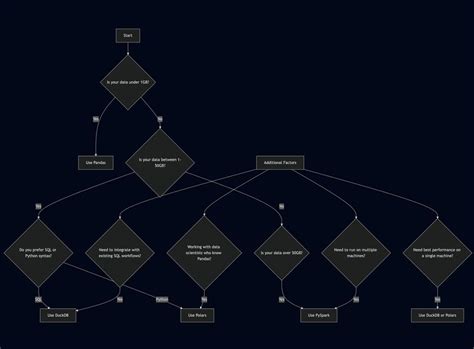 Beyond Pandas The Modern Data Analytics And Engineering Techniques With Chimnonso John