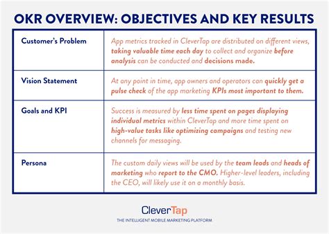 Business Analysis Document Templates Besttemplatess Besttemplatess