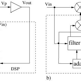 1 Schematic And Cross Section View Of An NMOS Transistor Download Scientific Diagram