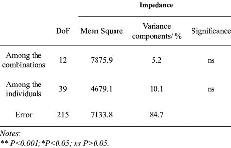 Impedance Variance Analysis For Artificial Hybrids Download Scientific Diagram