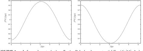 Figure 1 From Rg Flow Of The Polyakov‐loop Potential — First Status Report Semantic Scholar