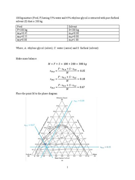 ternary phase diagram pdf