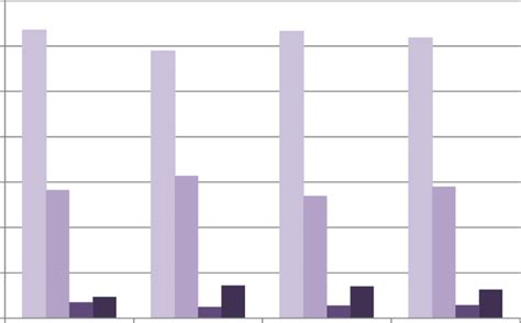 Group Sex Number Of Times In Past Year Download Scientific Diagram