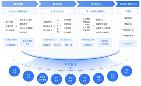 Ai统一训练平台致宇信息技术 Ai应用