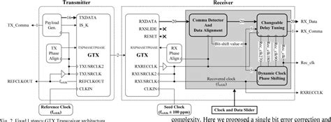 Figure 2 From Fixed Latency Serial Transceiver With Single Bit Error