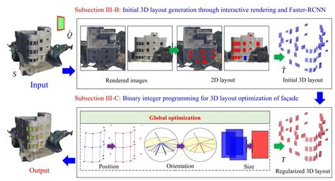 structuredmesh 3 d structured optimization of façade components on
