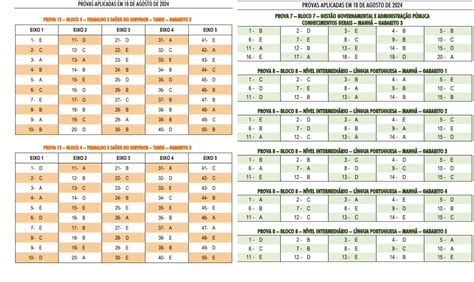 Eliminado Pelo Subitem 71211 Do Edital Do Cnu Veja O Que Significa