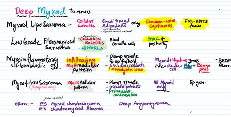 Deep Myxoid Tumours Of Soft Tissue Flash Card Rpathology