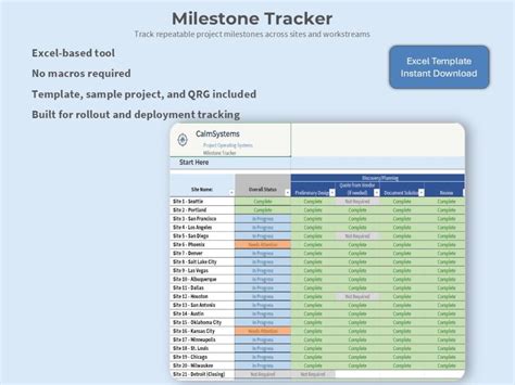 Milestone Tracker Excel Template Multi Site Project Tracker With