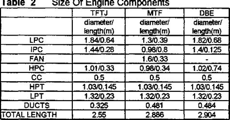 Figure 1 From Variable Cycle Installation For A Mach 27 Supersonic