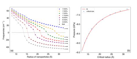 Localized Soft Vibrational Modes And Coherent Structural Phase Transformations In Rutile Tio2