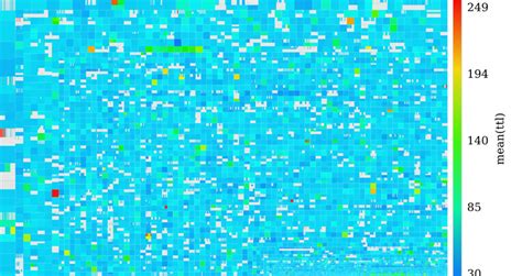 Zesplot Visualizing IPv6 Address Space APNIC Blog