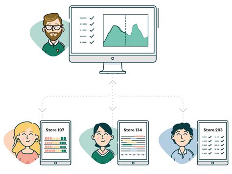 Store Execution Software Relex Solutions