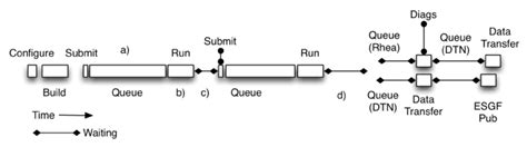 Manual Experiment And Diagnostic Workflow Download Scientific Diagram