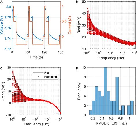 predicting battery impedance spectra from 10 second pulse tests under